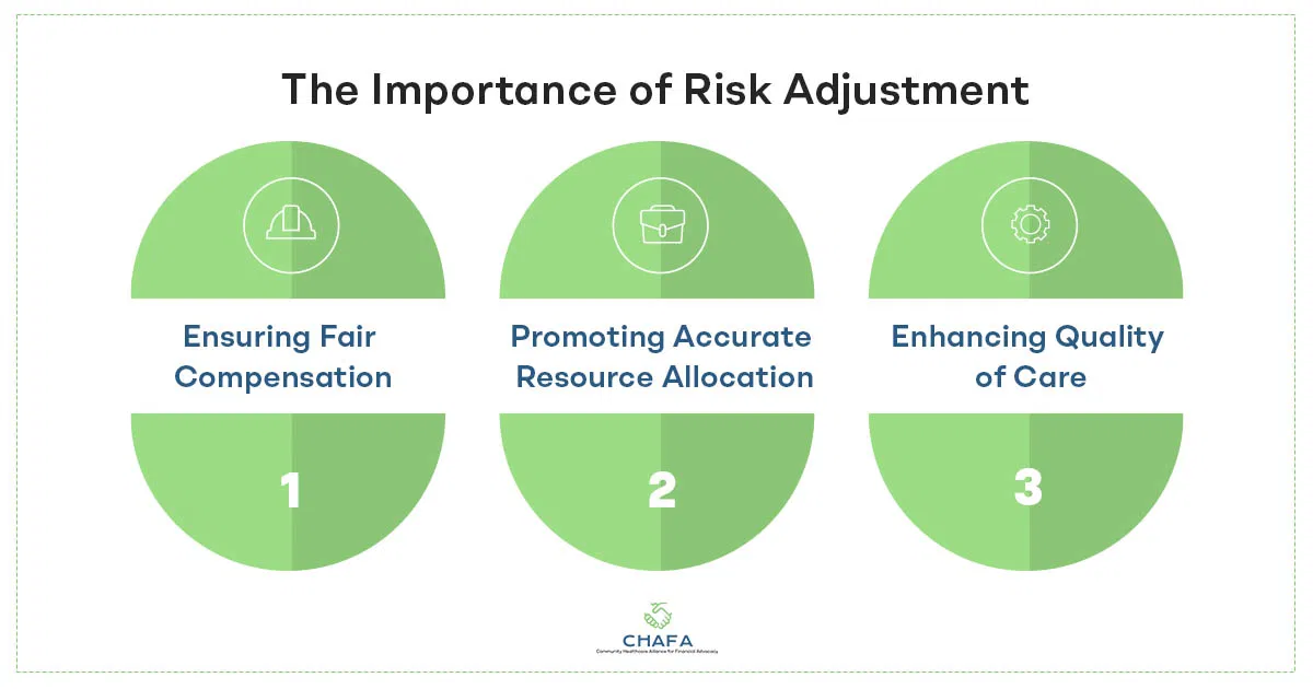 A Comprehensive Guide to Understanding Risk Adjustment | Chafa